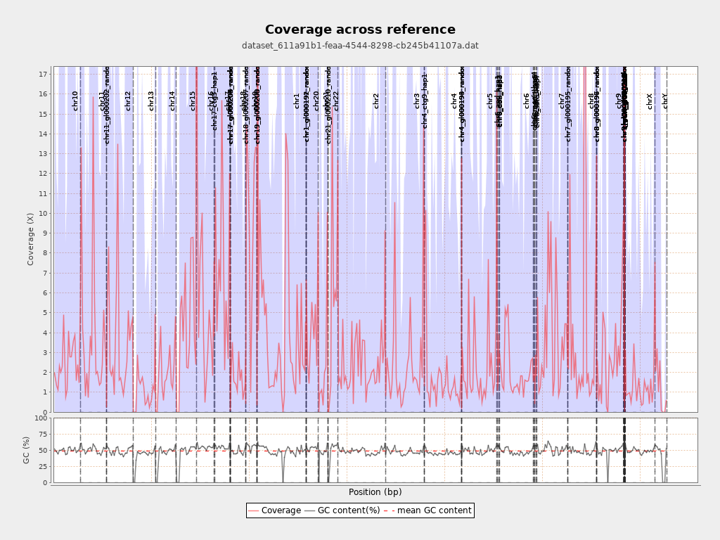 Qualimap report: BAM QC