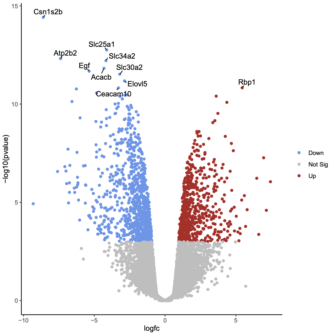 galaxy rna seq analysis tutorial